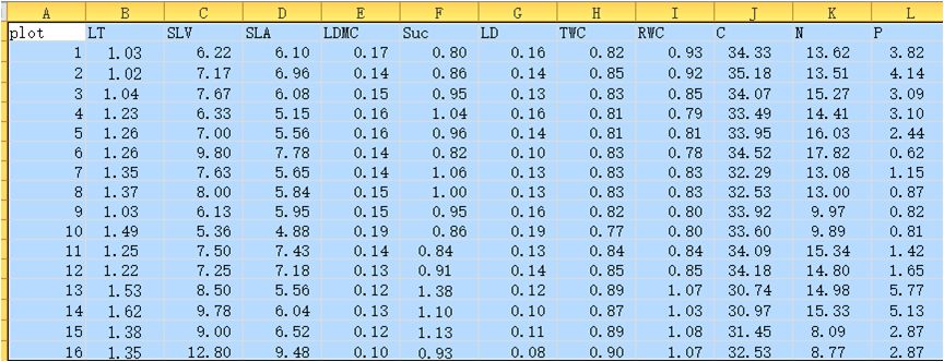 canoco5冗余分析步骤_典型相关分析（CCA）与冗余分析（RDA）-CSDN博客