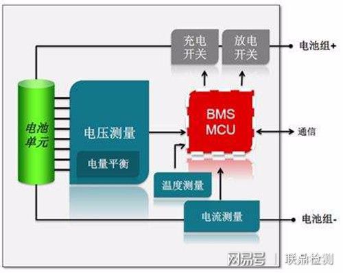 bms需要matlab吗,学习BMS，你必须得先知道这些！_泡了个面的博客-CSDN博客