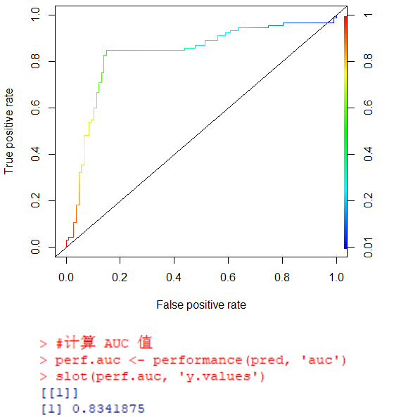roc曲线怎么绘制_受试者工作特征（ROC）曲线及其在R中实现_weixin_39813200的博客-CSDN博客
