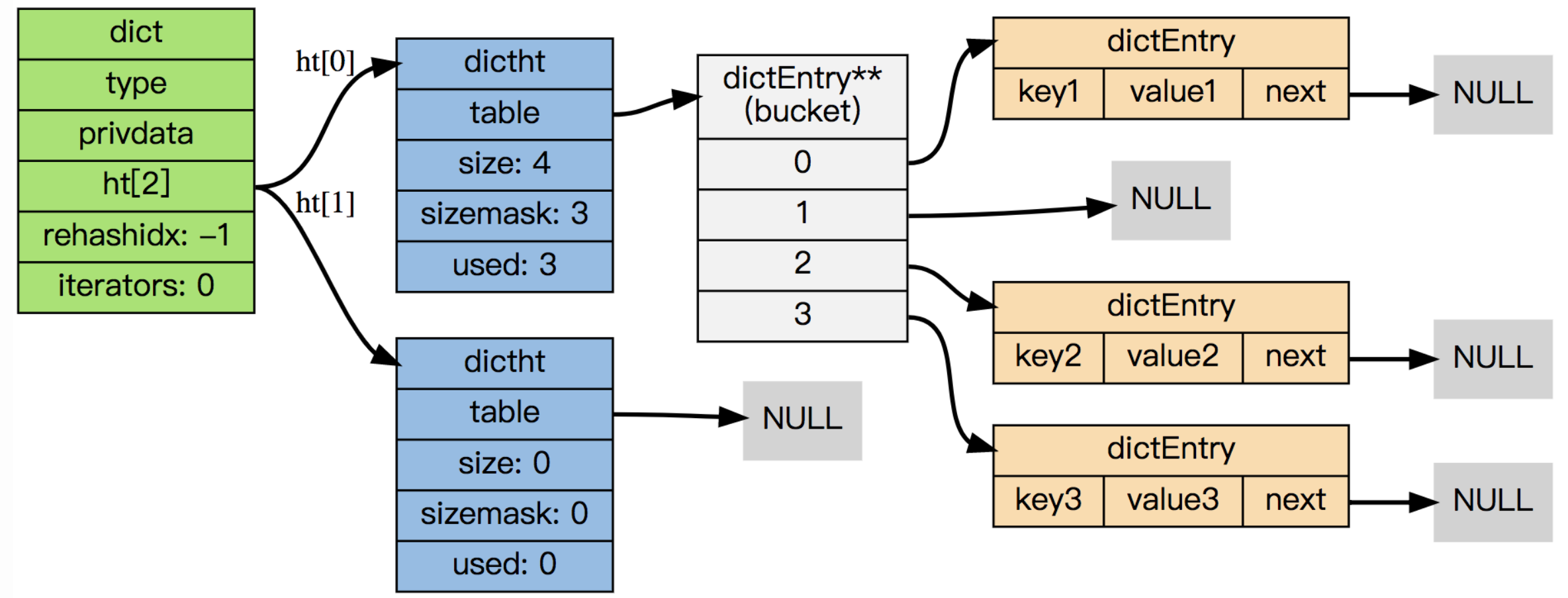 Redis 数据结构——dict_redis dict-CSDN博客