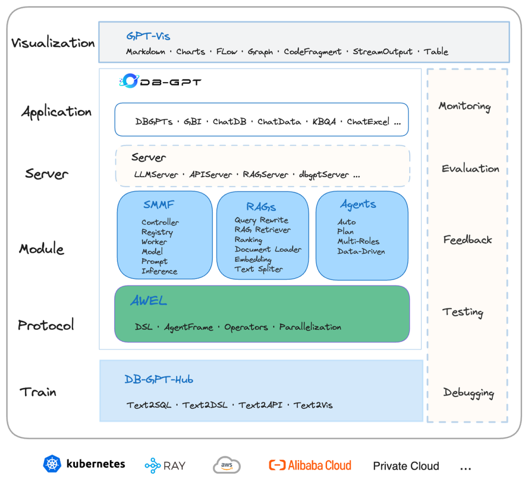 DB-GPT X TuGraph 会带来怎样的新惊喜？蚂蚁首个开源 Graph RAG 框架设计全解读_dbgpt tugraph-CSDN博客