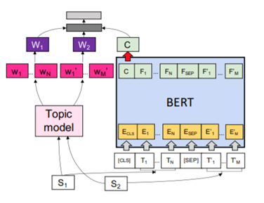 【ACL2020】tBERT: 结合主题模型和BERT实现语义相似度分析-CSDN博客