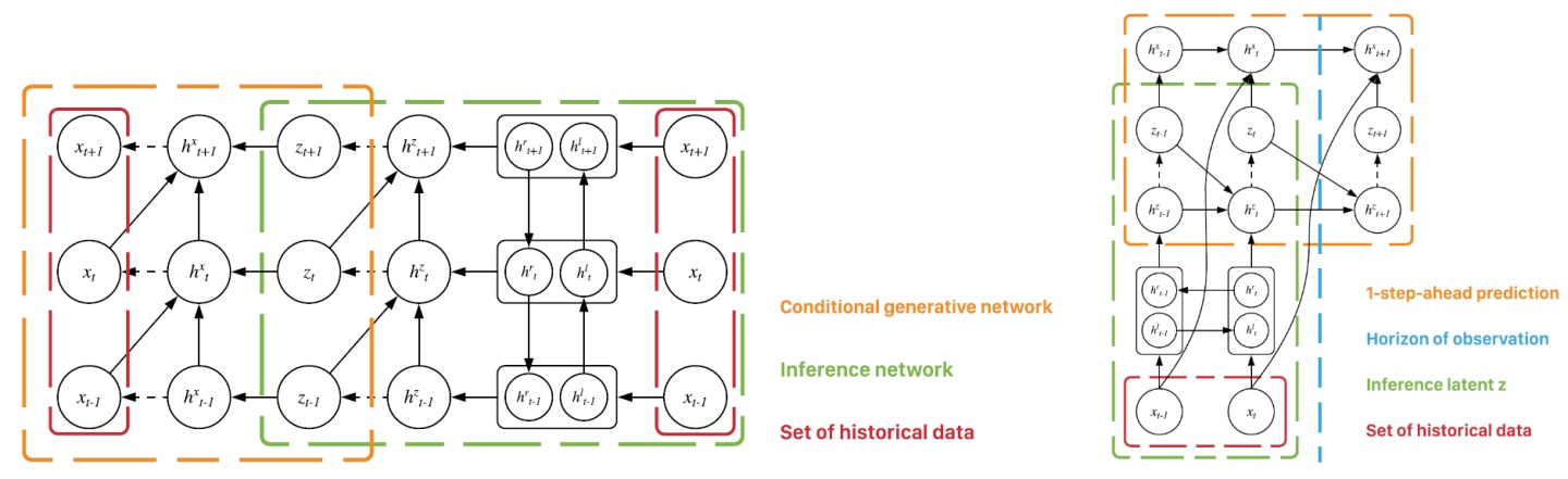 arch模型的思路_基于VAE的波动率模型——NSVM模型浅析-CSDN博客