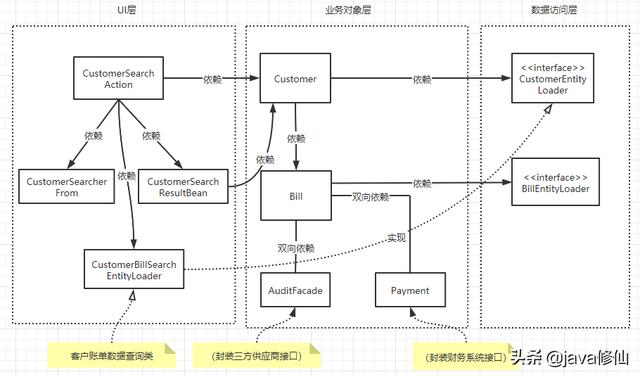 ecall 方法必须打包到系统模块中_6次重构，打造属于你的模块化系统-CSDN博客