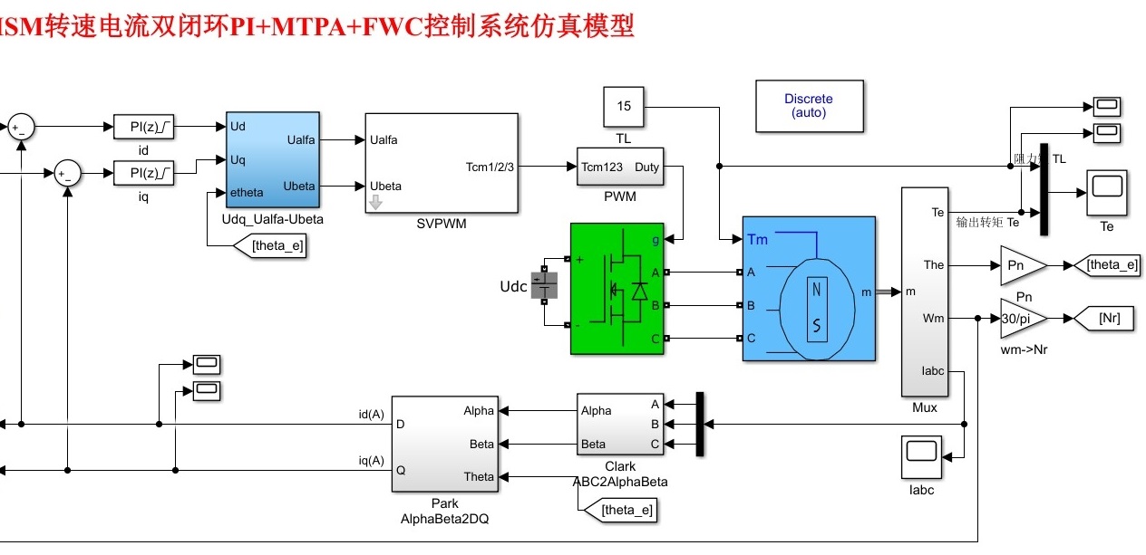 永磁同步电机转速电流双闭环PI+MTPA+弱磁控制Simulink仿真模型 1.永磁同步电机SVPWM控制算法，实现F_弱磁simulink-CSDN博客