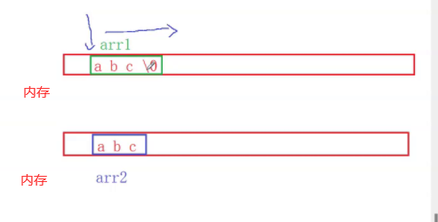 c语言\0的意思 char字符串两种格式的区别-CSDN博客