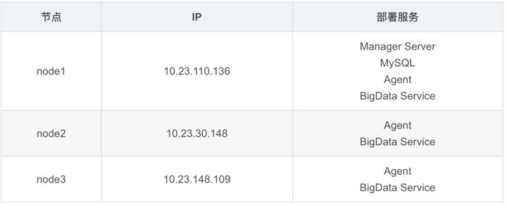 USDP安装部署及问题_ucloud的usdp-CSDN博客