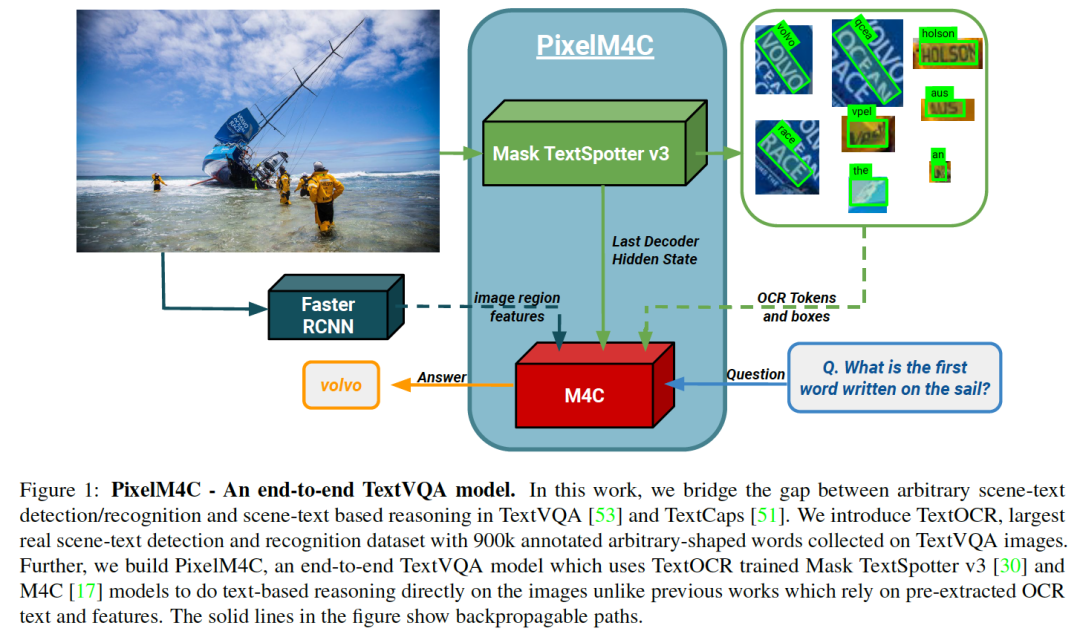 最新！CVPR 2021 OCR领域论文大盘点（22篇）-CSDN博客