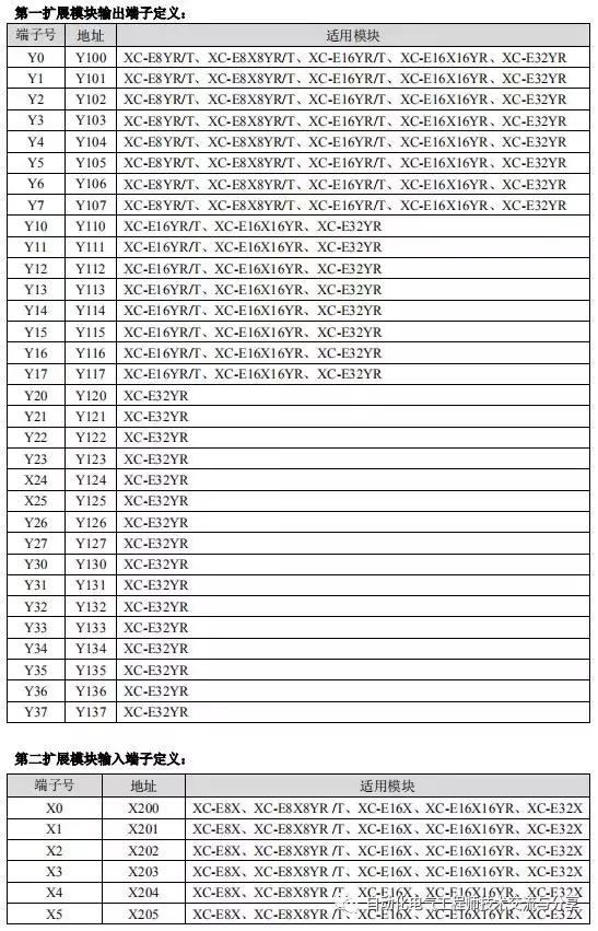 昆仑通态与信捷xc通讯驱动_「笔记」信捷plc应用，硬件篇-CSDN博客