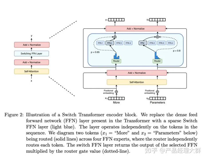 混合专家模型 (MoE)-CSDN博客