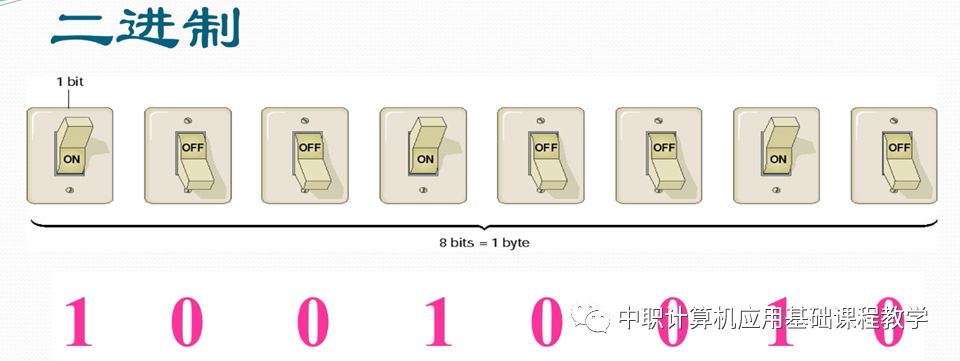 16进制ascall码表_计算机的进制和编码-CSDN博客