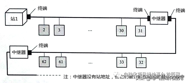 profibus通讯快速入门_西门子最强大的通讯功能，可离不了它，高手必学-CSDN博客