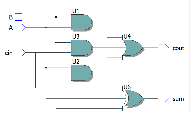 Verilog编程基础练习verilog练习题目画模块图 Csdn博客