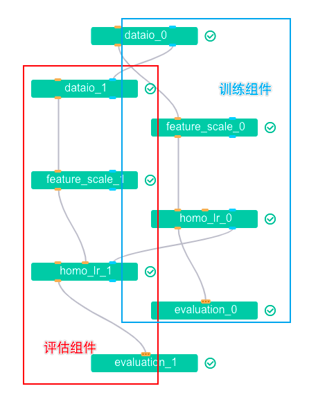 联邦学习实战-2-用FATE从零实现横向逻辑回归_联邦学习实战github链接-CSDN博客