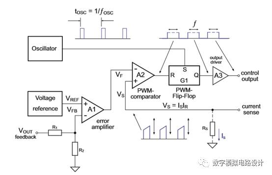 DC-DC PWM控制下的2种反馈-CSDN博客