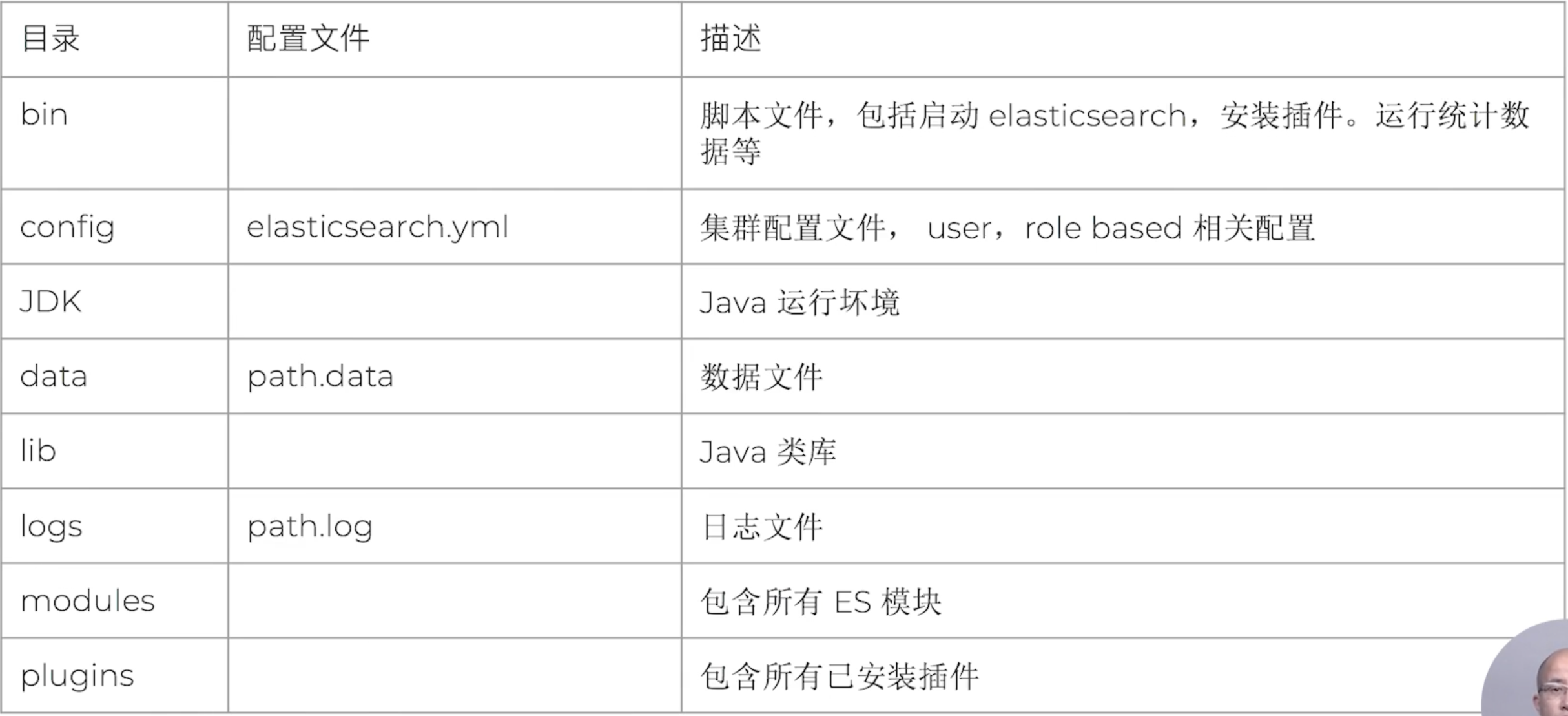 【ElasticSearch笔记】安装ES和Kibana_kibana配置es-CSDN博客