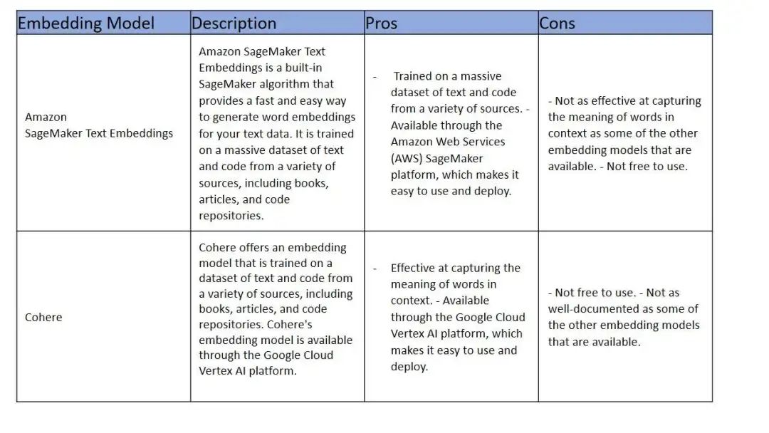 深入浅出LLM基础：探索Embedding模型的核心原理与应用_llama模型中词embbeding维度-CSDN博客