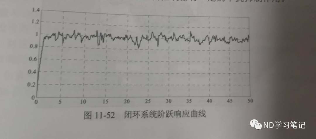 Fcm模糊聚类matlab实例simulink控制系统仿真之模糊控制系统仿真 Csdn博客
