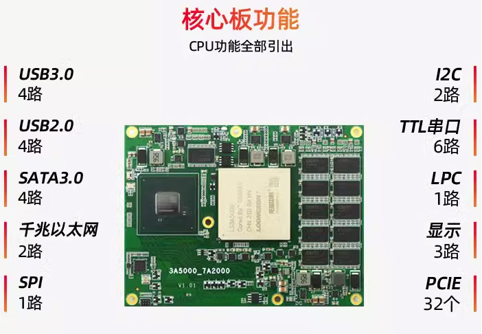 迅为3A5000_7A2000龙芯全国产处理器LoongArch架构核心主板-CSDN博客