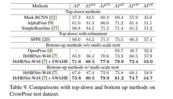 CVPR2021 论文解读Vol.11|“自底向上”人体姿态估计中关节点的尺度与不确定性分析...-CSDN博客