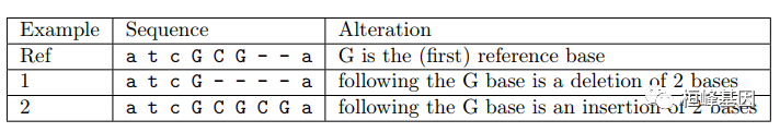 DNA 5. 基因组变异文件VCF格式详解_vcf文件示例-CSDN博客