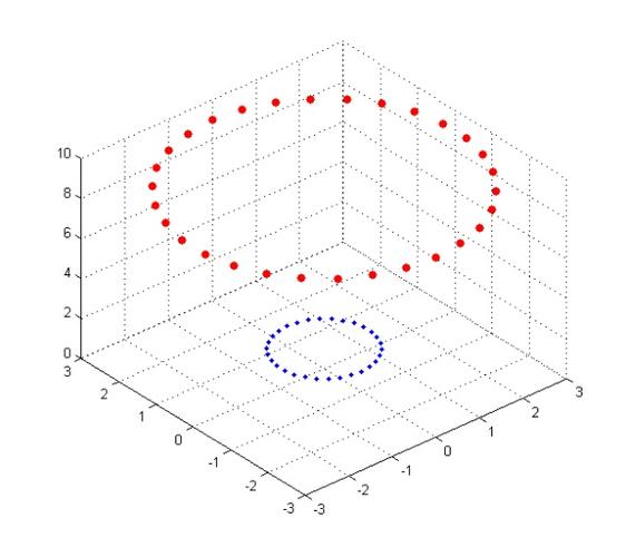 机器学习与scikit Learn 13 ：算法 分类的本质与样本分布的离散程度的指标：纯度、信息熵、 基尼指数如何对问题分类的分布进行离散度分析 Csdn博客