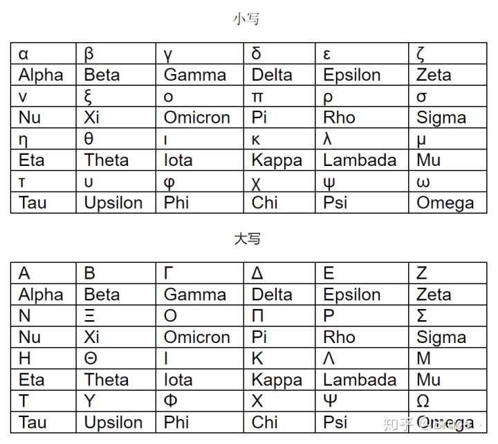 unicode表_在Word中使用Unicode输入公式-CSDN博客