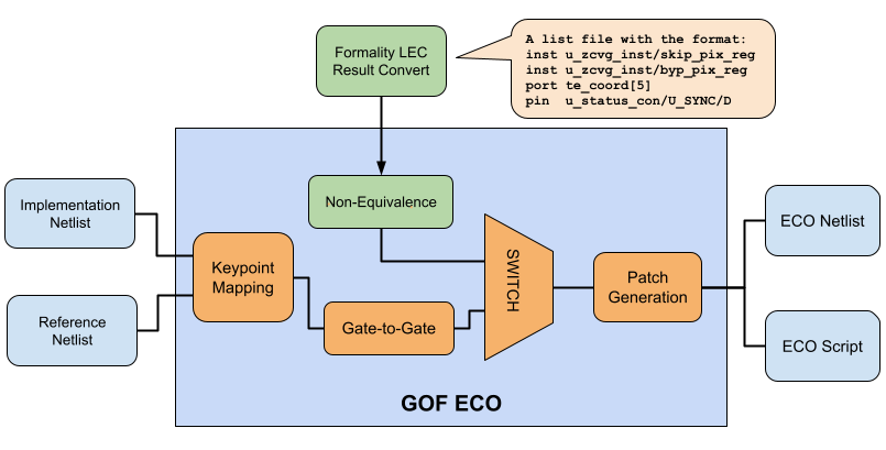 集成第三方LEC工具来做功能ECO-CSDN博客