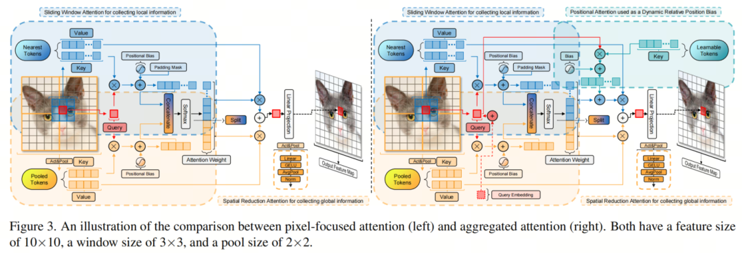 TransNeXt：昨日最强已不强，TransNeXt-Tiny刷新ImageNet！-CSDN博客