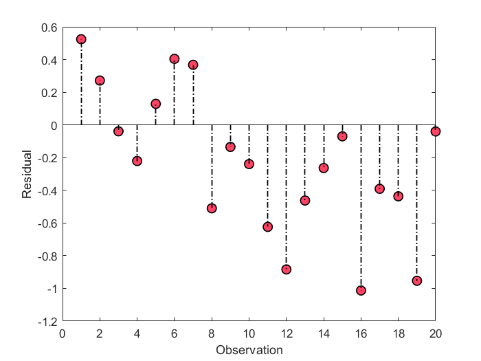 matlab中复高斯分布_利用GPML-V4.1工具箱实现高斯过程回归(GPR)的多变量数据预测..._weixin_39836803的博客-CSDN博客