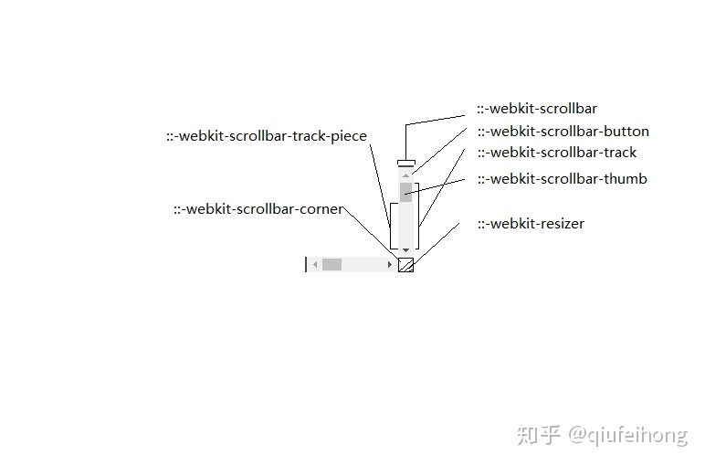 button 样式_【CSS】滚动条样式的优化-CSDN博客