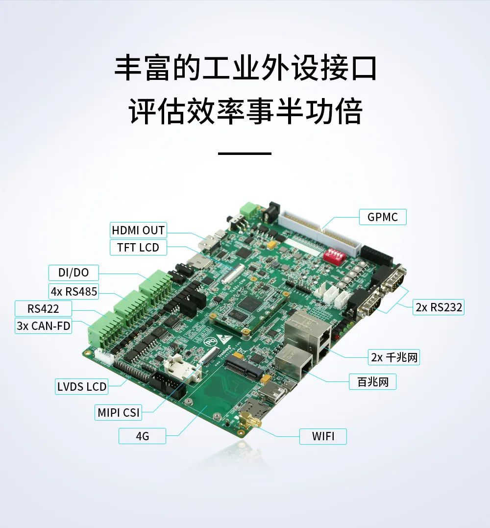 分享armfpga低成本通信方案!轻松实现gpmc并口“小数据 低时延,大数据 高带宽” Csdn博客
