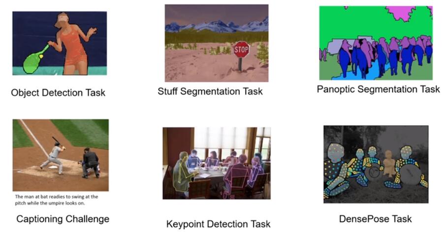 COCO数据集介绍_coco数据集80个分类是哪些-CSDN博客