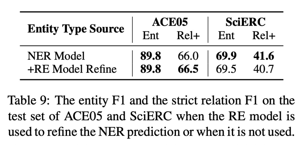 绝了！关系抽取新SOTA-CSDN博客