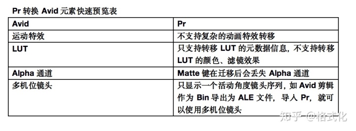FCP X、FCP 7、Avid项目导入Premiere详细步骤-CSDN博客