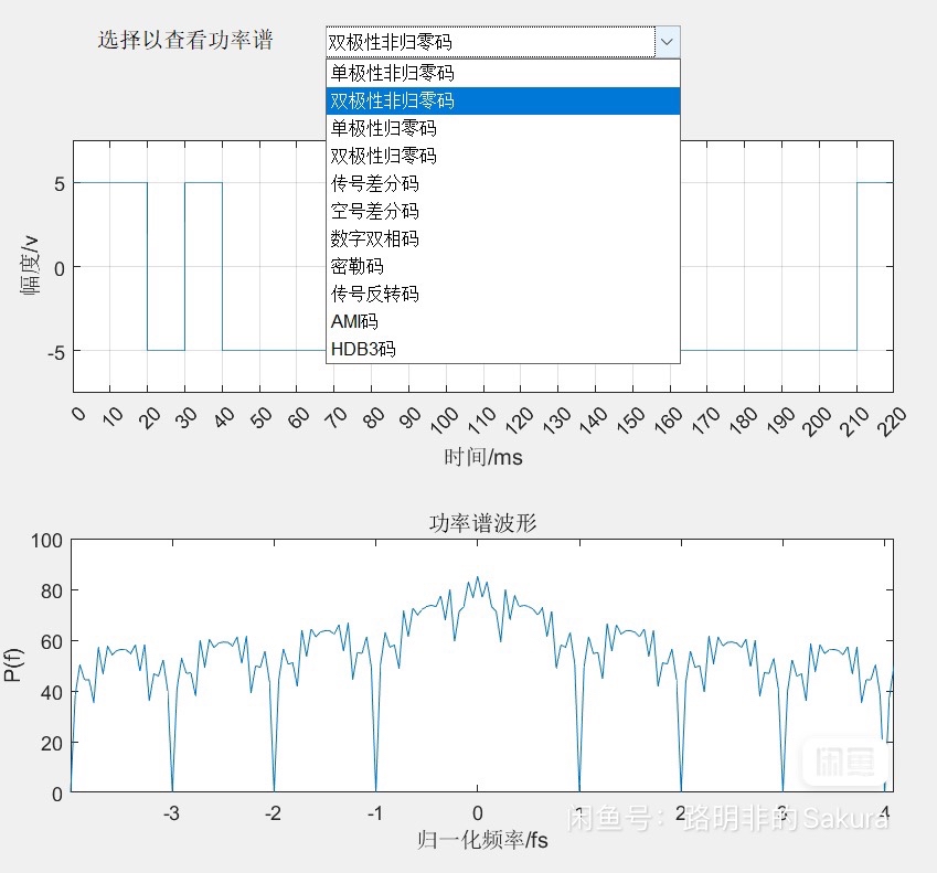 Matlab常用数字基带信号编码及功率谱分析:38种编码详解与程序文档,matlab常用数字基带信号编码及功率谱分析:单双极性非归零码、归零码