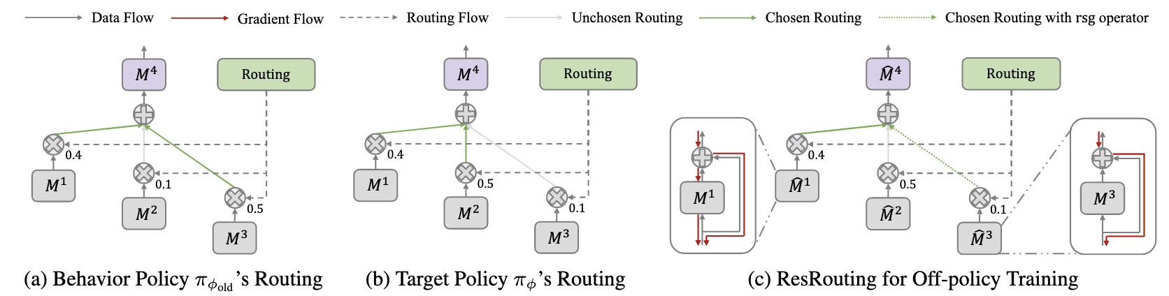 论文笔记｜Not All Tasks Are Equally Difficult MultiTask Reinforcement ...