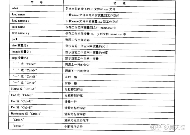 Matlab停止运行命令matlab入门 Matlab语言概述 Csdn博客