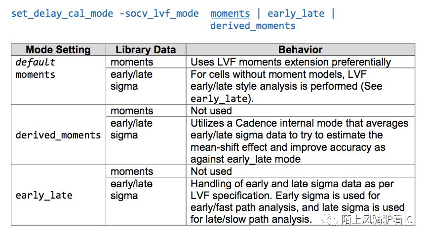 SOCV / POCV 数学模型-CSDN博客