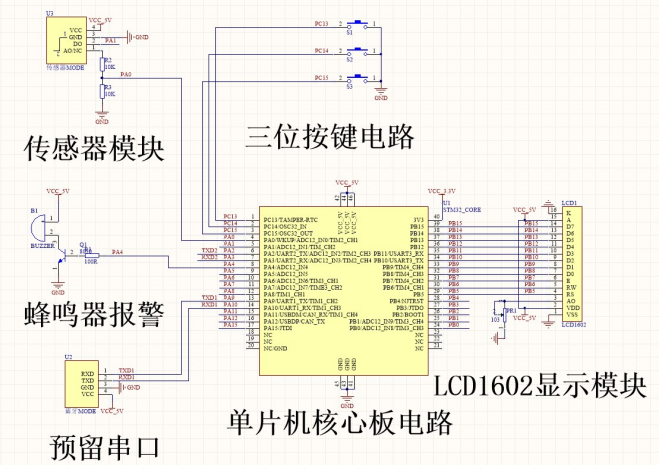 Stm32单片机酒精检测防酒驾系统酒精报警器stm32酒精 Csdn博客 