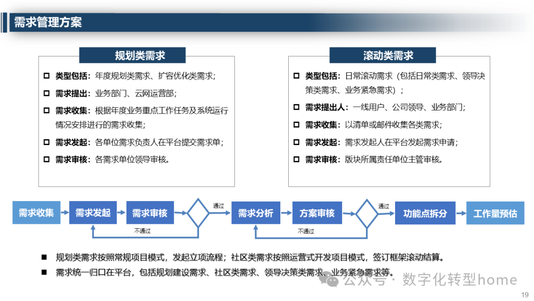 Devops It项目全生命周期管理解决方案 It 全生命周期流程 Csdn博客