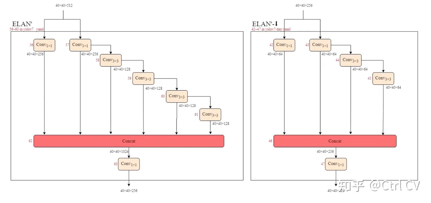 yolov7 图解_yolov7结构图-CSDN博客