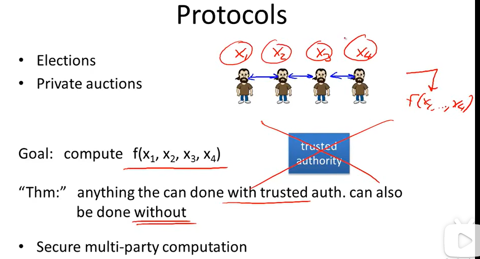 Dan Boneh密码学-01.绪论_斯坦福 dan boneh 密码学课程-CSDN博客