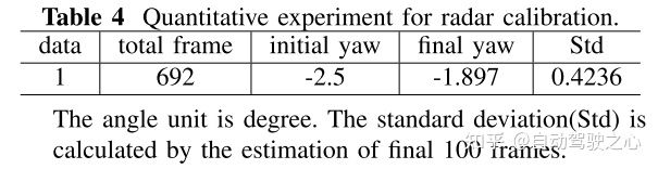 上海AI Lab | SensorX2car：道路场景中自动驾驶的传感器到车体标定-CSDN博客