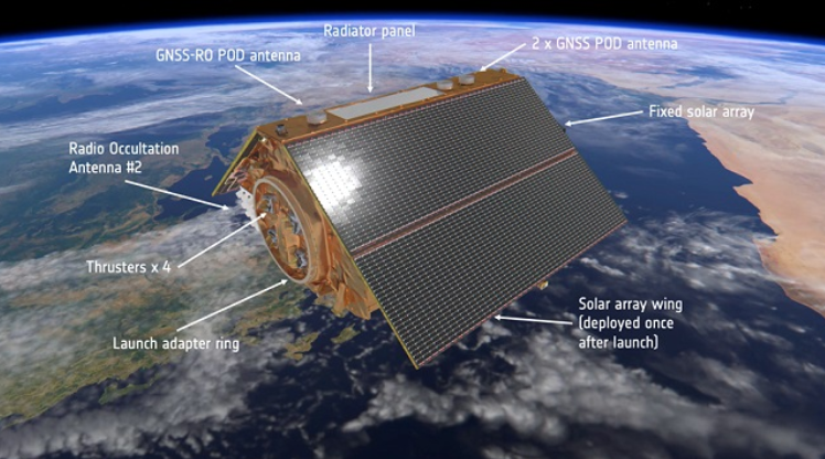哨兵系列卫星介绍与下载教程_哨兵卫星-CSDN博客