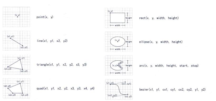 p5.js 绘制趣味图形_p5js画画-CSDN博客