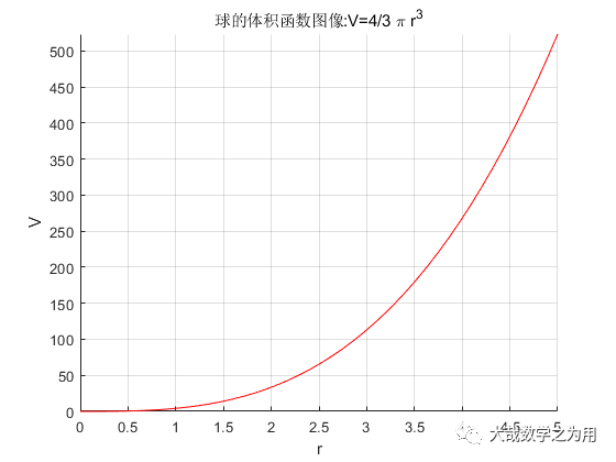 Matlab二次函数拟合求函数matlab入门教程 001 球的体积问题 Csdn博客