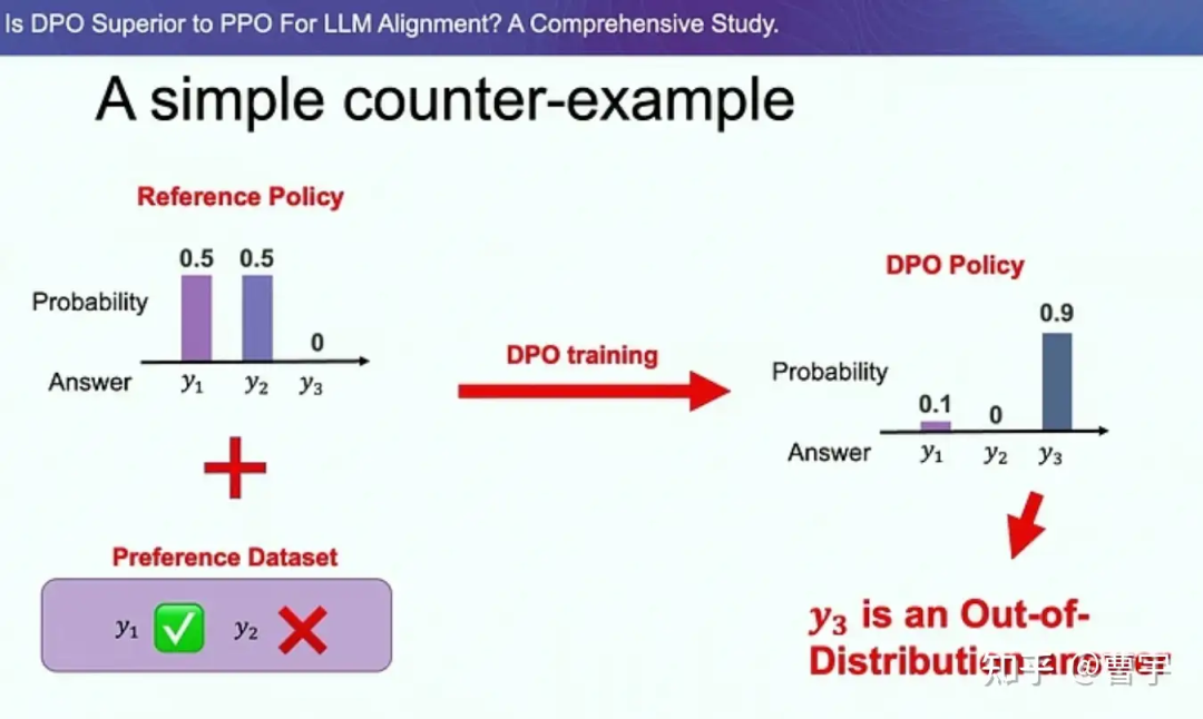 DPO，RM，RLHF 傻傻分不清楚_online ppo-CSDN博客
