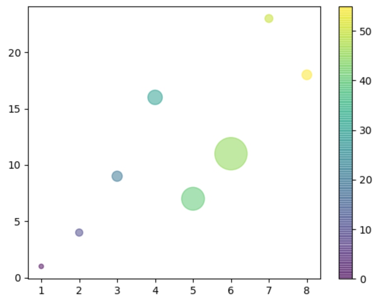 Python数据分析 | 数据可视化（五）_python散点图组-CSDN博客