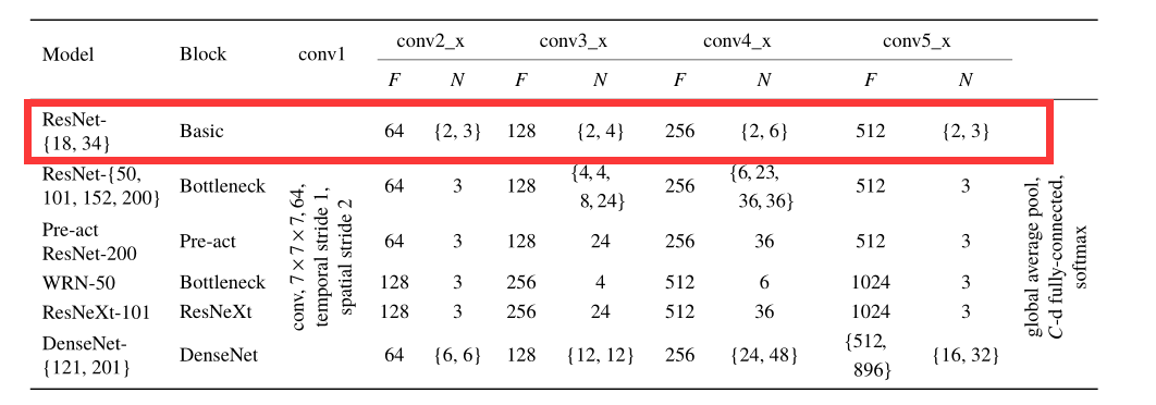【论文复现赛】ResNet18_3D_resnet18论文-CSDN博客